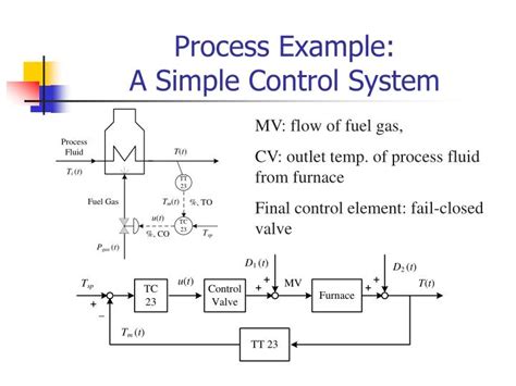 PPT Cascade Control Systems 串级控制系统 PowerPoint Presentation ID