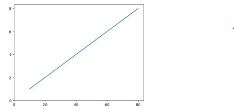 Change The Tick Frequency On The X Or Y Axis In Matplotlib Python