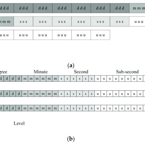 Geosot 3d Model A Geosot Subdivision B Geosot 3d Subdivision C Download Scientific