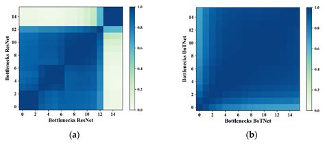 Landslide Susceptibility Mapping By Fusing Convolutional Neural