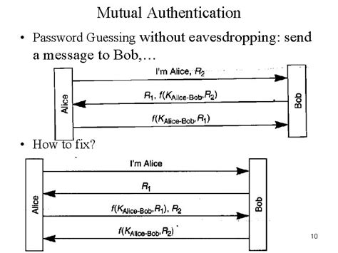 Security Handshake Pitfalls Authentication Handshakes Secure Communication
