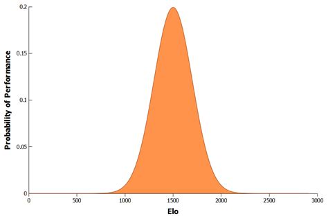 Understanding Elo Ratings Penaltyblog