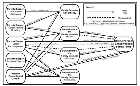 Diagram Of New Conceptual Framework Download Scientific Diagram