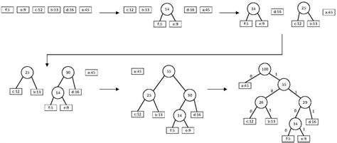 Coding Method And Device Eureka Patsnap