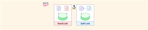 what are the differences between hard link and soft links scaler topics