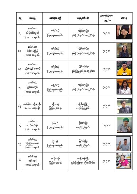 နိုင်ငံတော်တည်ငြိမ်အေးချမ်းမှုကို ပျက်ပြားစေရန်ရည်ရွယ်ချက်ဖြင့် Cdm လှုပ်ရှားမှုတွင် ပါဝင်သည့
