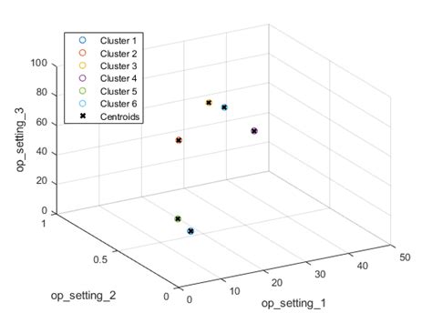Similarity Based Remaining Useful Life Estimation Matlab And Simulink