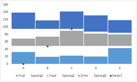 Create A Multi Level Category Chart In Excel