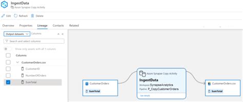 Azure Synapse Analytics Security Governance And Ci Cd