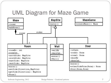 Ppt Software Engineering Creational Patterns Powerpoint Presentation