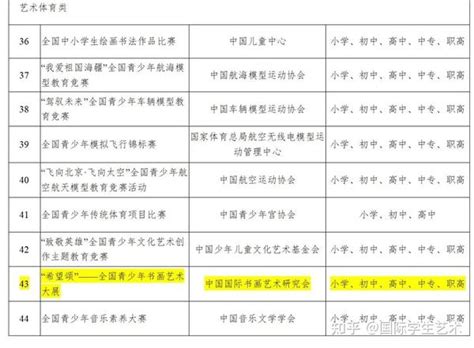 教育部白名单赛事丨第七届希望颂全国青少年书画大赛 知乎