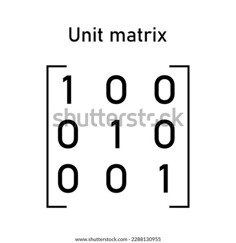 Unit Matrix Types Matrices Mathematics Vector Stock Vector Royalty Free 2288130955 Shutterstock