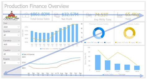 Muhammad Waleed On Linkedin Dataanalytics Data Datavisualization Dataanalysis Dashboard…