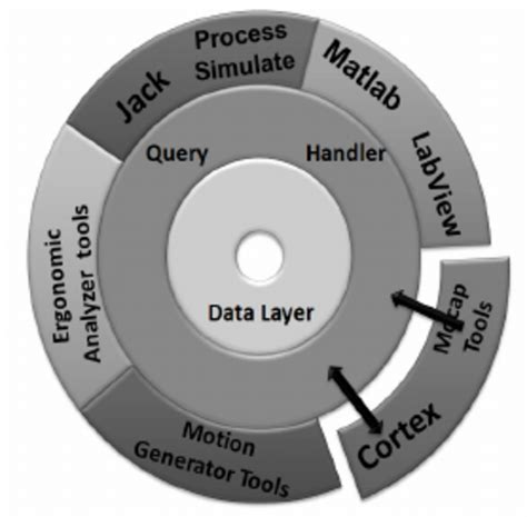 Data Query And Application Layers In A Three Tier Architecture Download Scientific Diagram