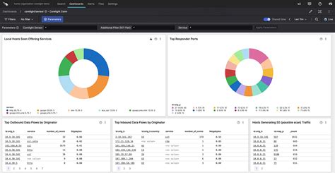 Crowdstrike Alliance Corelight
