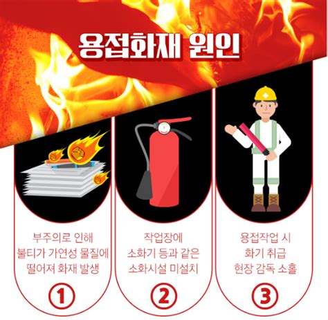 장흥소방서 건설 현장 불티 화재 주의 당부 장흥투데이