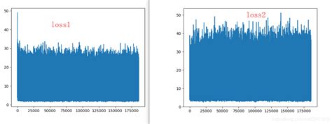 Tflite模型测试怎样判断tflite转化过程是否准确 Csdn博客