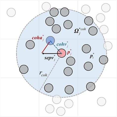 Yi Xie Distingushed Professor Doctor Of Philosophy Rmit University Melbourne Rmit