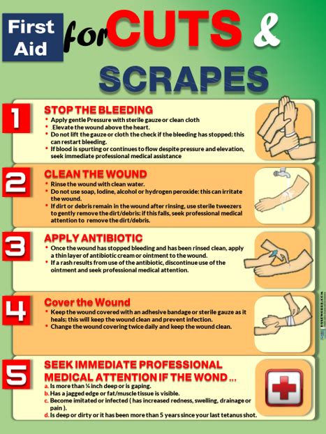 First Aid Pictures For Cuts