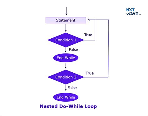 How Nested Loop In C Work A Complete Guide