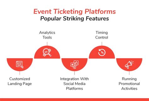 Top Questions To Ask When Selecting A Ticketing Service