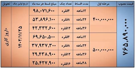 طرح فروش فوری کرمان موتور دی ۱۴۰۲ با اقساط بلند مدتجدول و شرایط سایت