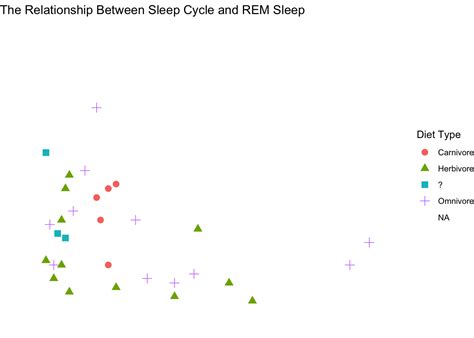 Visualizing Data And Statistical Models In R With Ggplot2 Nick Jenkins