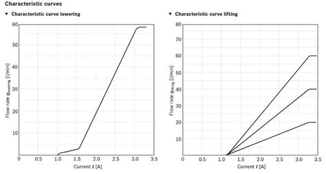 Design Of An Adaptive Neuro Fuzzy Inference System Anfis For Tractor