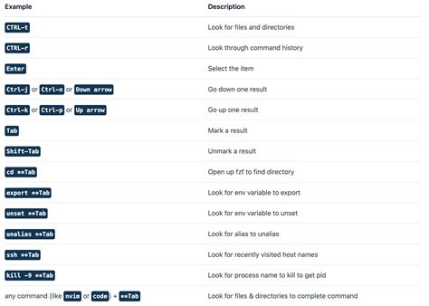 Fzf 사용법 및 튜토리얼 Jms Dev Note