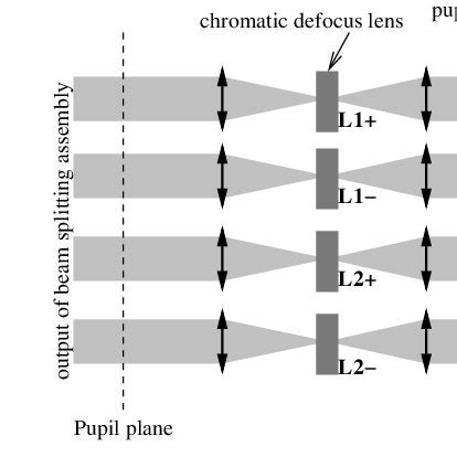 PDF High Sensitivity Wavefront Sensing With A Nonlinear Curvature Wavefront Sensor