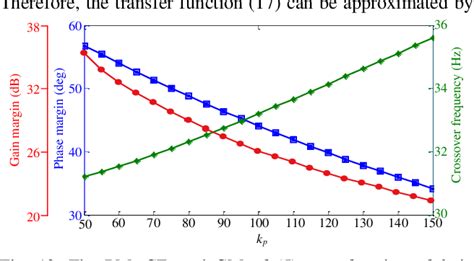 Figure 13 From Performance Evaluations Of Four Maf Based Pll Algorithms For Grid Synchronization