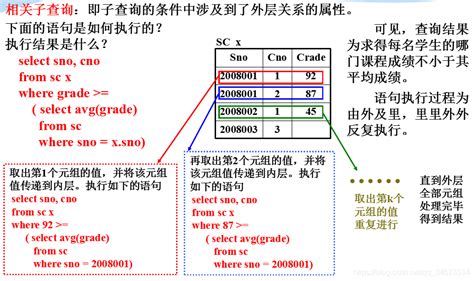 《数据库系统概论》课程学习3——第三章 关系数据库标准语言sql查询既不是cs系、也不是ma系的学生姓名、性别 Csdn博客
