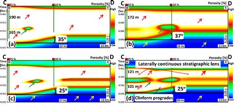 Figure 11 From Seismic Attributes And Spectral Decomposition Based