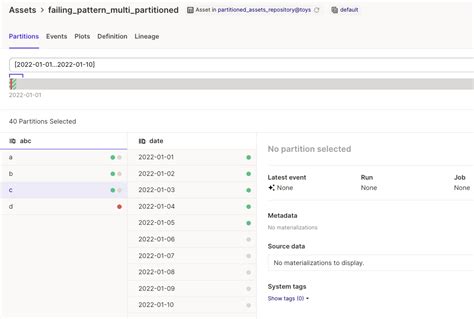 For Multi Partitioned Assets Failed Partitions Should Behave More Similarly To Materialized