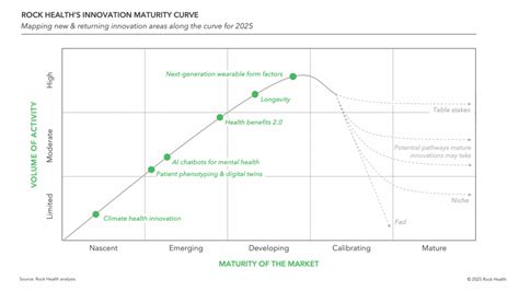Healthcare Innovation At The Turn Of 2026 Mapping Whats Now And What