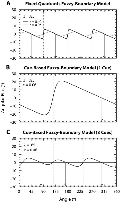 A The Fixed Quadrants Fuzzy Boundary Model With The Same Fixed Download Scientific Diagram