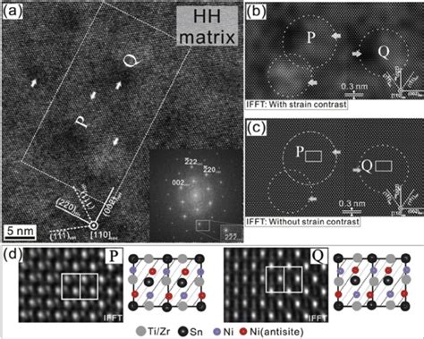 A Hrtem Image Showing Lattice Structure Of The Diffuse Fh Download Scientific Diagram