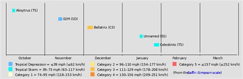 2022 23 Mediterranean Cyclone Season Kaiser Live Hypothetical