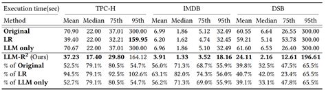 Alibaba S LLM R2 Revolutionizing SQL Query Efficiency