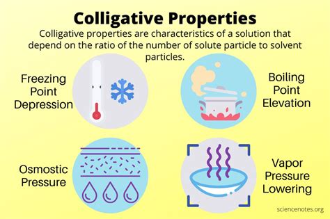 Phase Diagram Colligative Properties Phase Chemistry And Col