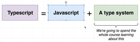 Typescript Tutorial What Is Typescript Complete Overview