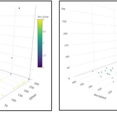 Holiday Clustering Plot Using Rstudio Download Scientific Diagram