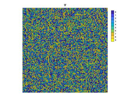 Mathworks On Twitter 10000 Digits Of π Visualized In Matlab Code ️