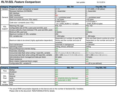 Confused Between Fdl T04 And Pfdl Type 04 Forum Rl78 Mcu