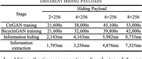 Table Vii From Generative Steganography Via Auto Generation Of Semantic