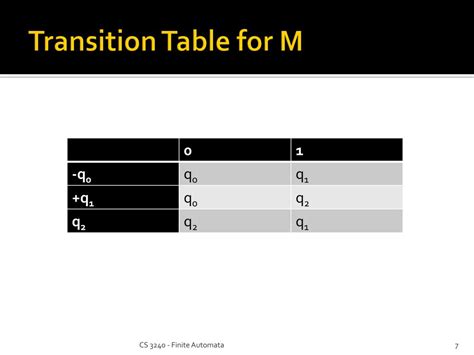 Ppt Finite Automata Powerpoint Presentation Free Download Id 638550