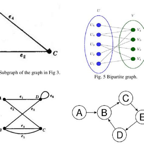 regular bipartite graph fig 7 multigraph fig 8 directed graph download scientific diagram