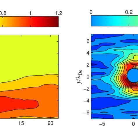 Color Online Contour Plot Of Electron Density From Twodimensional Download Scientific Diagram