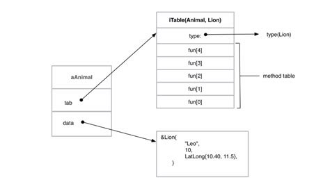 Golang Tips Llitfkitfks Blog