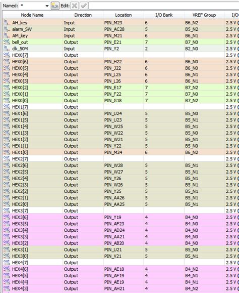 数字钟verilog闹钟de2 115开发板电子表时钟电子钟原理图代码下载de2 115引脚图闹铃 Csdn博客